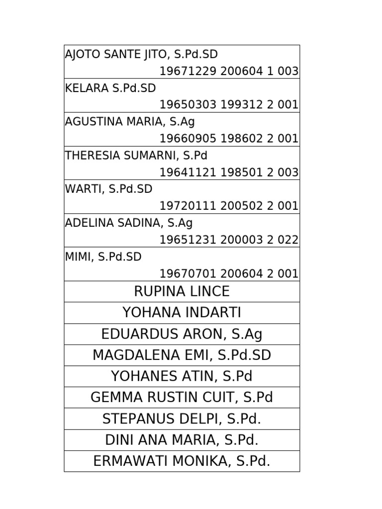 NAma guru SDB Slamet Riyadi | PDF