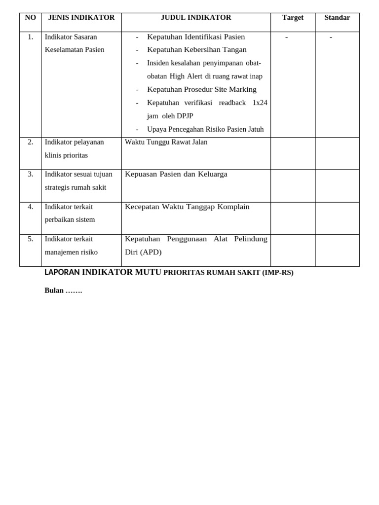 Daftar Indikator Unit | PDF | Sains & Matematika