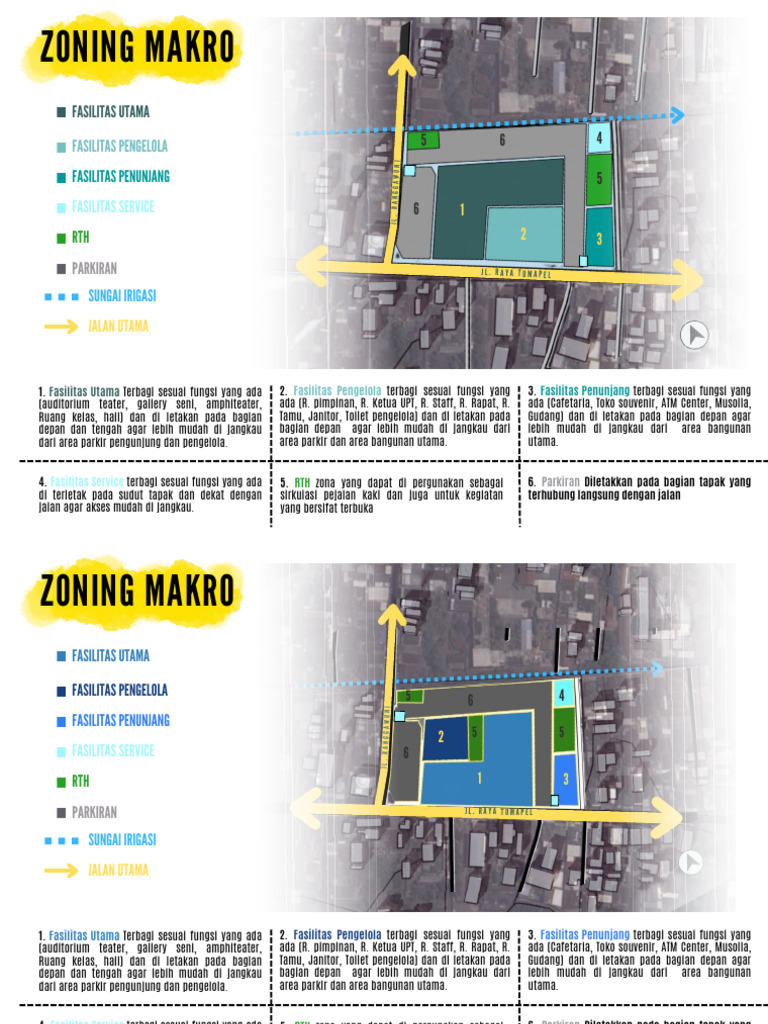 Zoning Makro | PDF