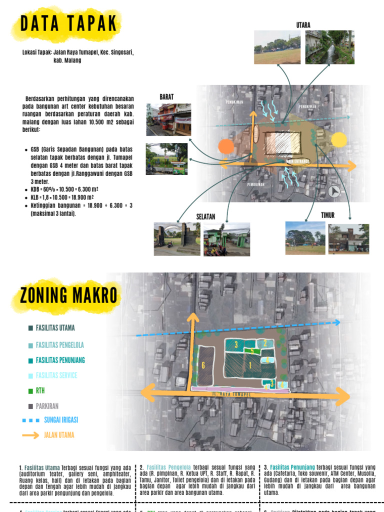 ZONING MAKRO (2) | PDF