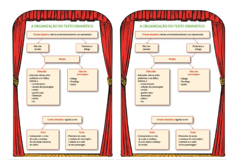 Texto Dramático | PDF