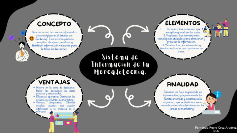 Mapa Mental, G3A. | PDF