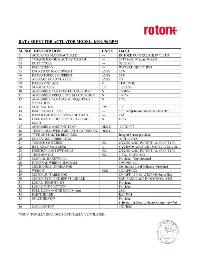 DATA SHEET K600 96 RPM 1690Z00, | PDF