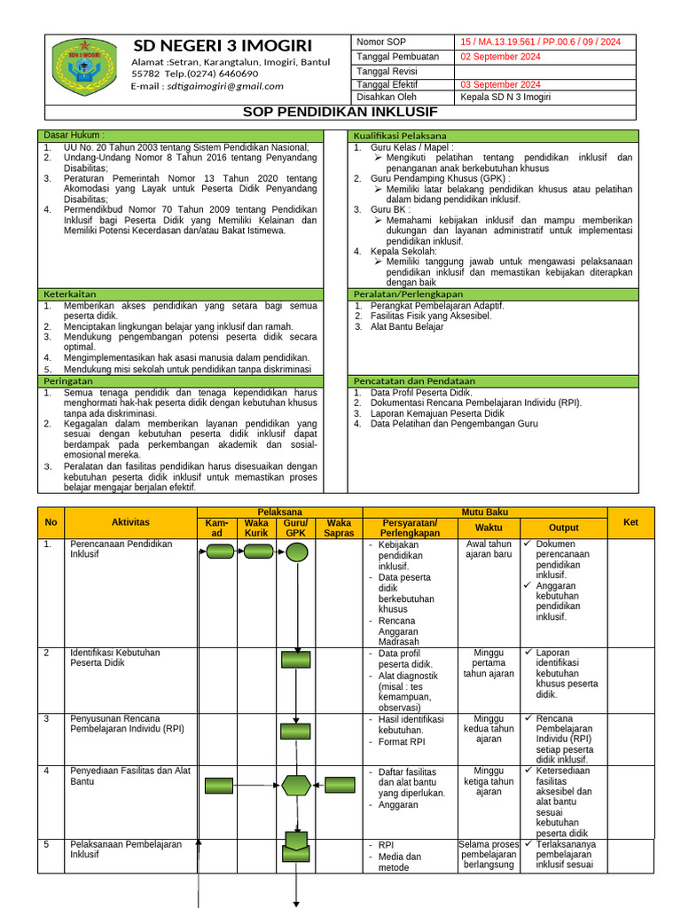 11.1 Sop Pendidikan Inklusif | PDF
