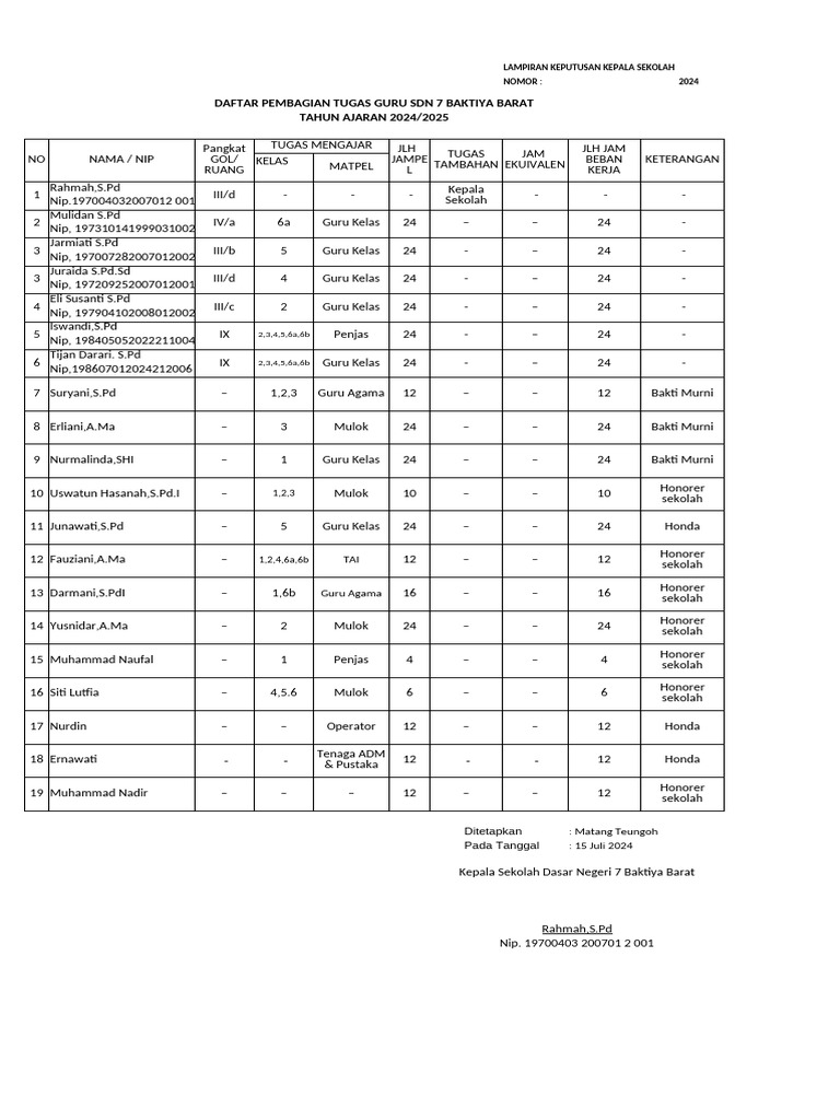 Lampiran SK 2023-2024 | PDF