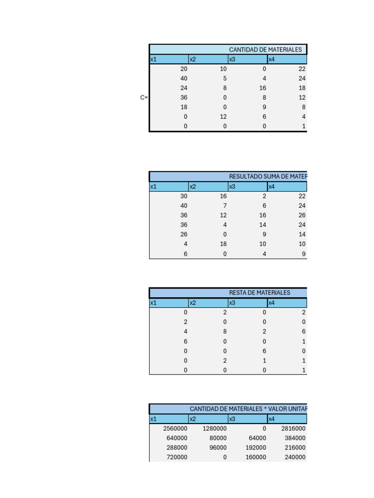 Punto b Tatiana | PDF