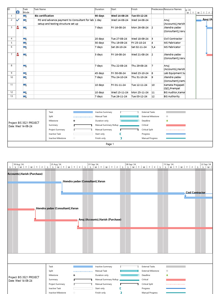 Bis 3521 Project | PDF
