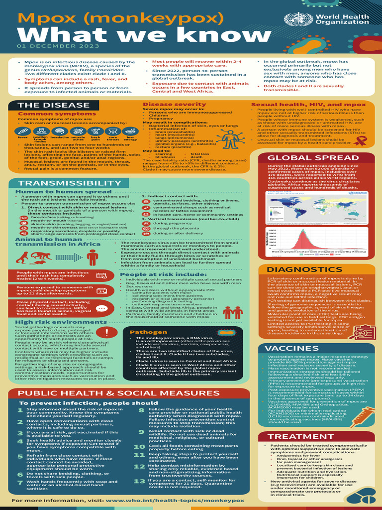 Mpox Outbreak: Symptoms, Spread, and Prevention | PDF | Infection | Science & Mathematics