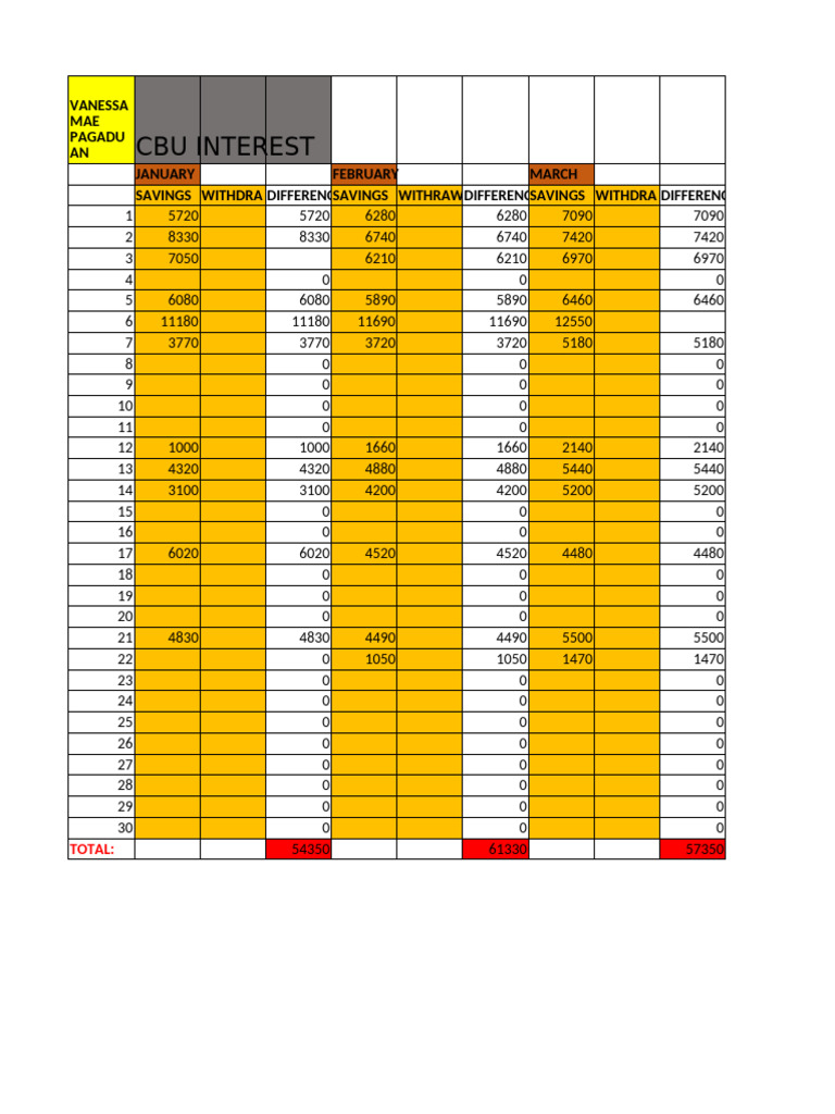 Sample computation of CBU INTEREST | PDF