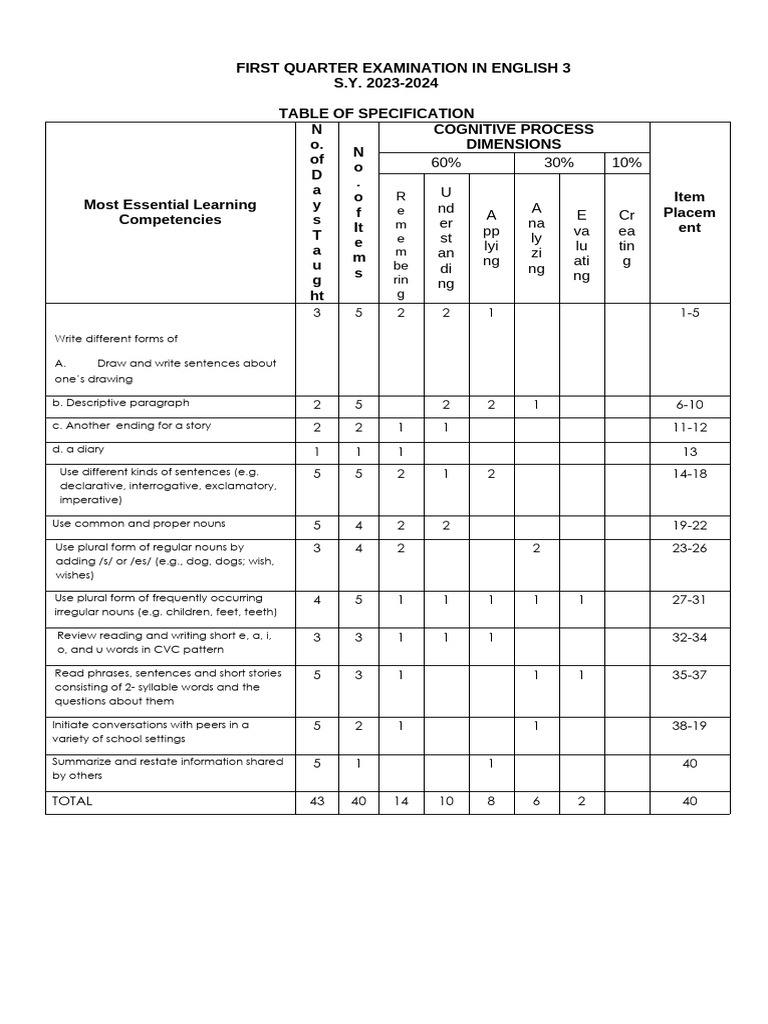 Tos-English 3 Q1 | PDF