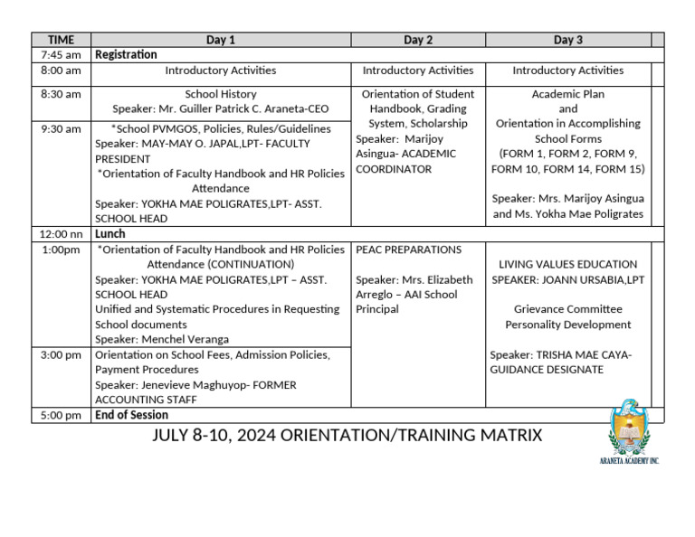 Training Matrix 2024-2025 | PDF