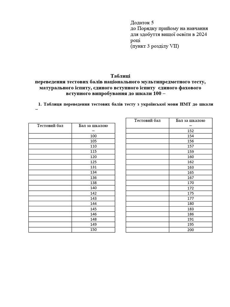 Таблиці 2024 @nmt - online | PDF