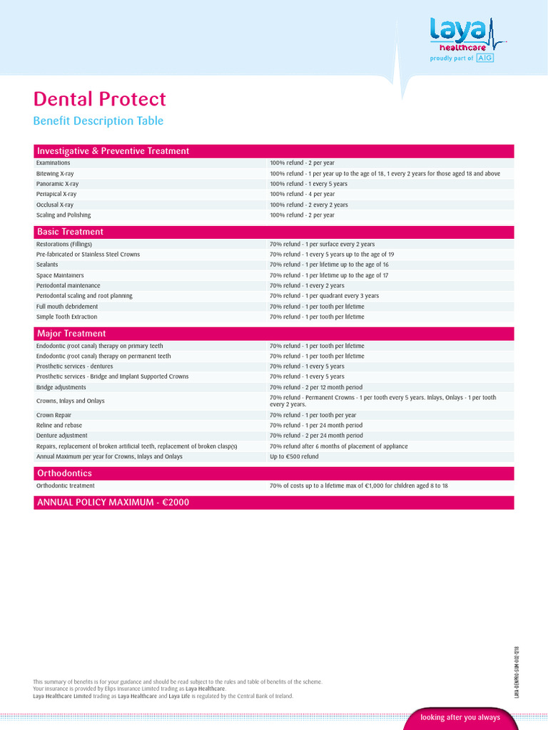 Dental Connect Plan | PDF | Dentures | Wellness