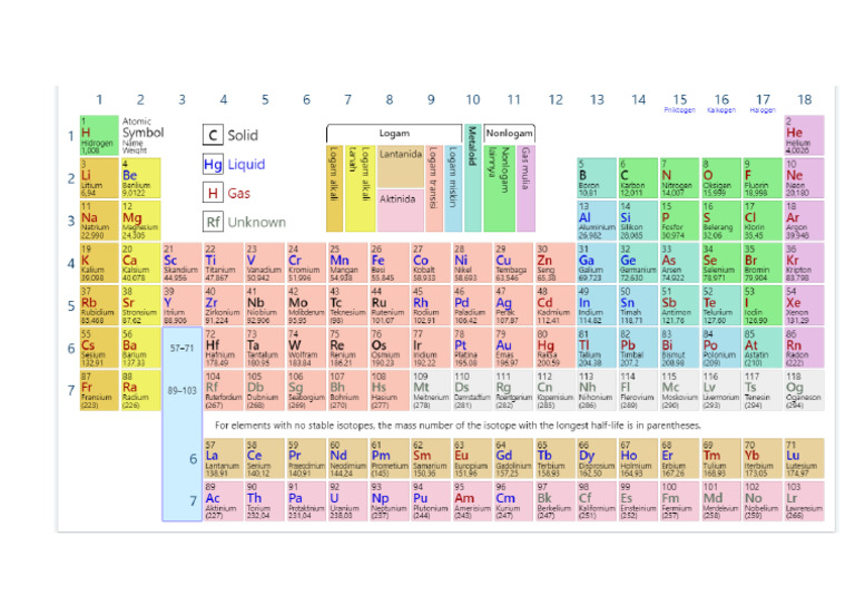 Tabel Periodik | PDF