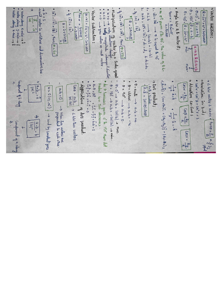 Vector Formula Sheet - Neet | PDF