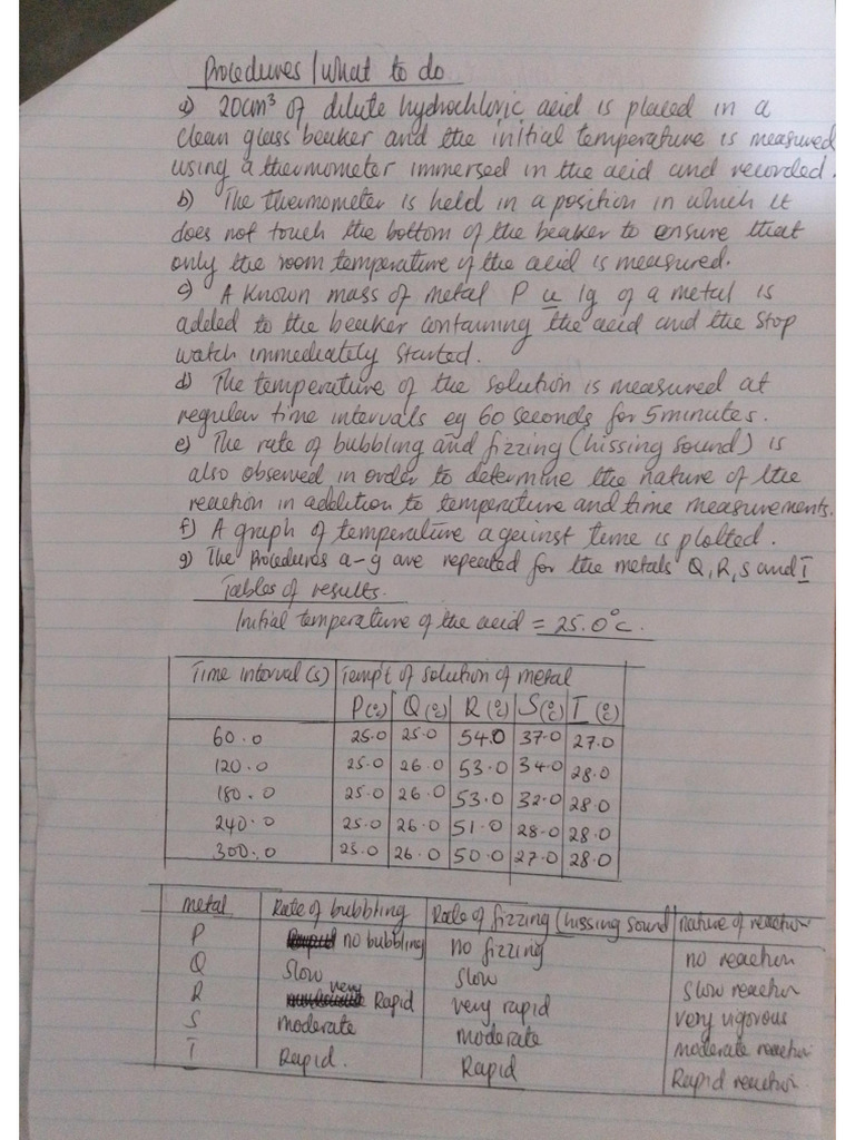 reactivity series practical mock | PDF