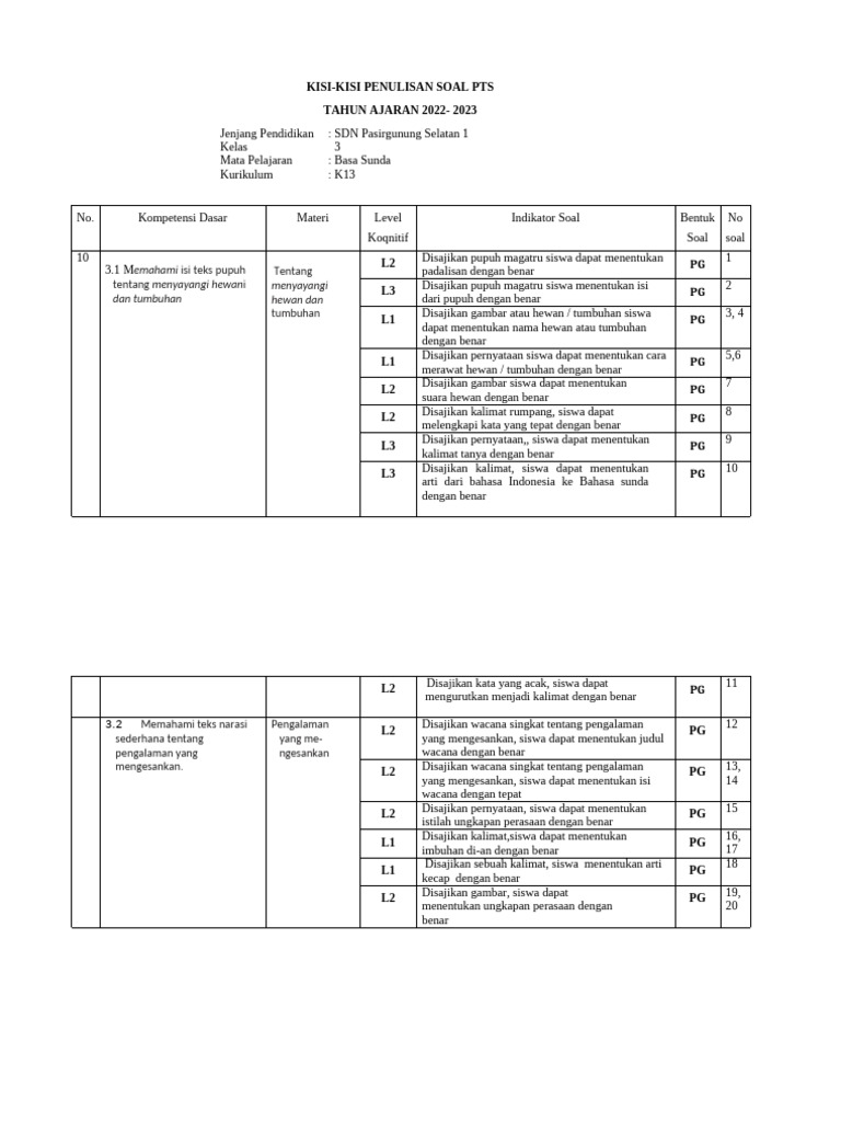 KISI - Kisi Basa Sunda | PDF
