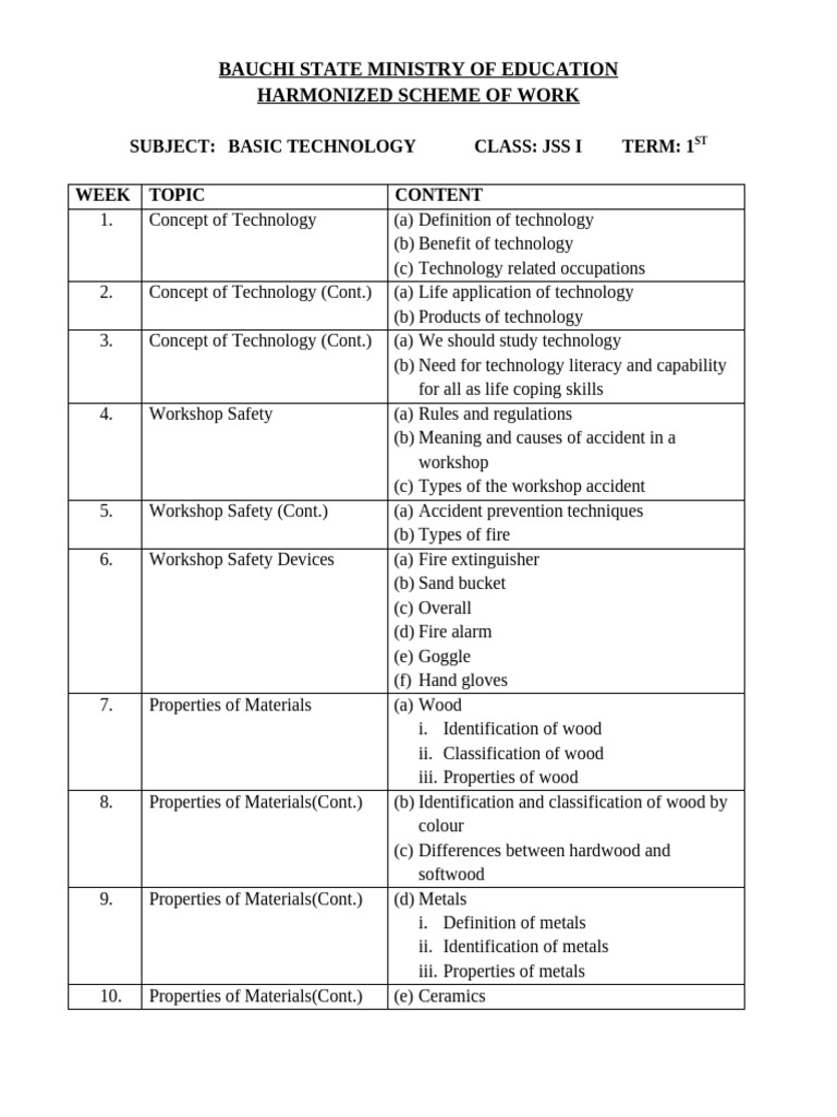 Basic Technology Scheme of Work JSS 1 To 3 | PDF | Triangle | Shape