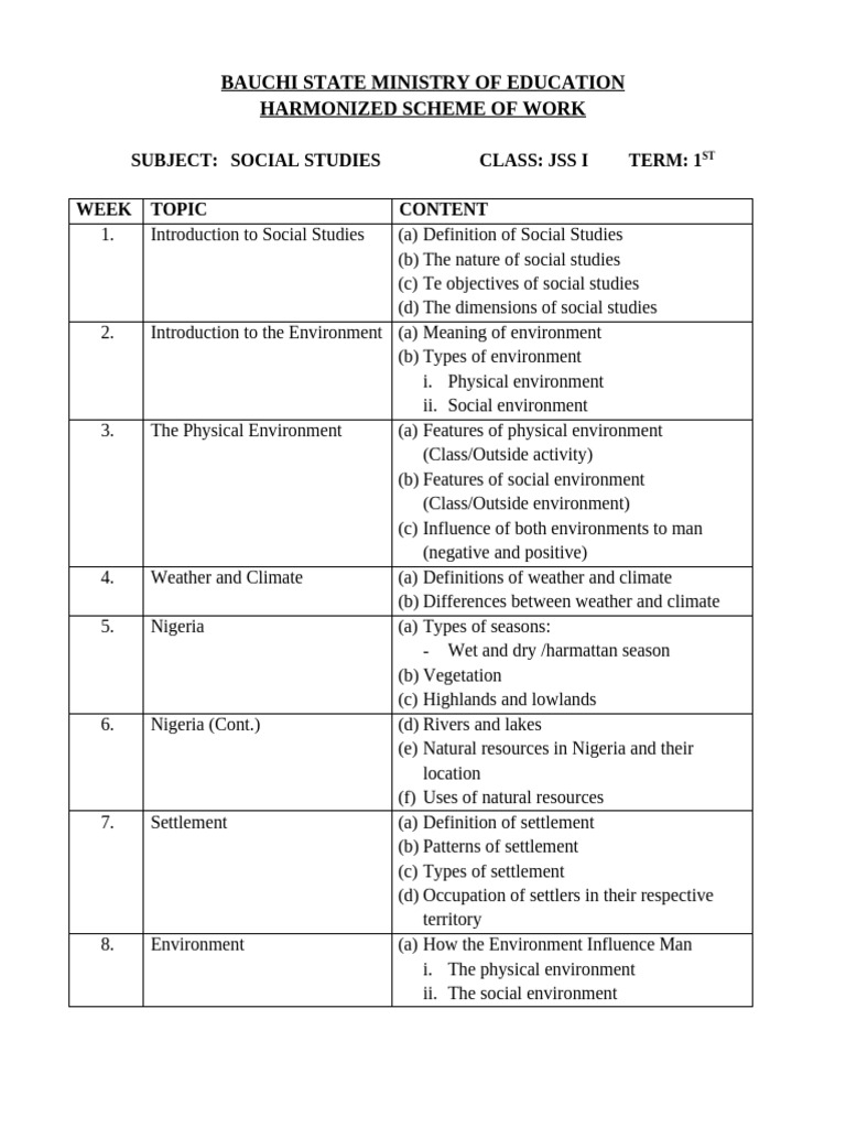 SOS Scheme of Work JSS 1 To 3 | PDF | Citizenship | Economies