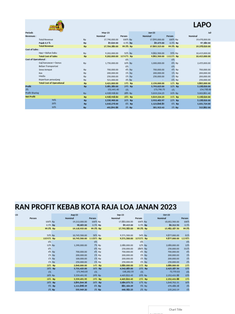 5 Laporan Akhir Loa Janan-1 | PDF