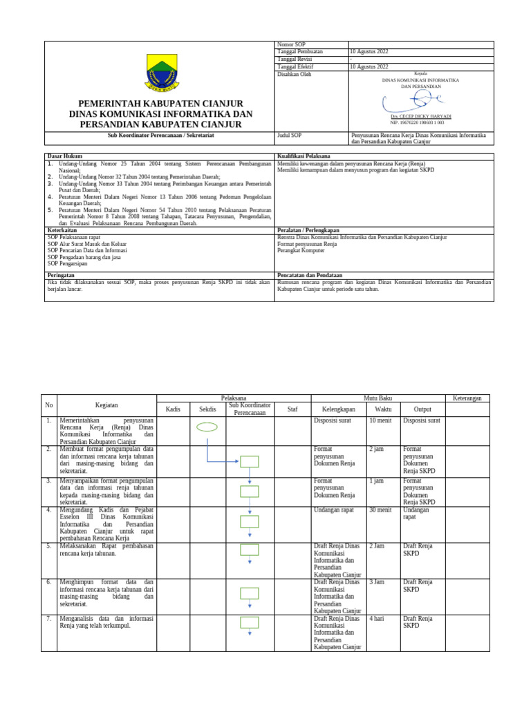 SOP Penyusunan Renja | PDF