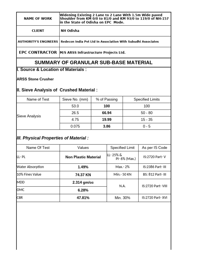 GSB Mix Design Reliance | PDF