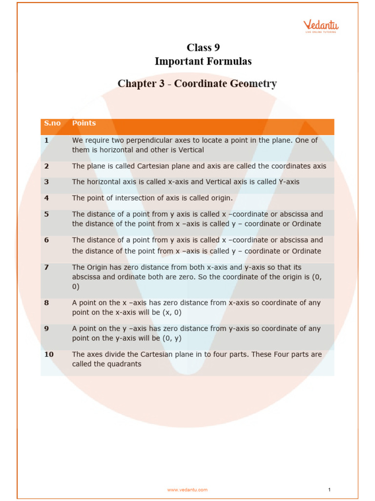 CBSE Class 9 Maths Chapter 3 - Coordinate Geometry Formulas | PDF