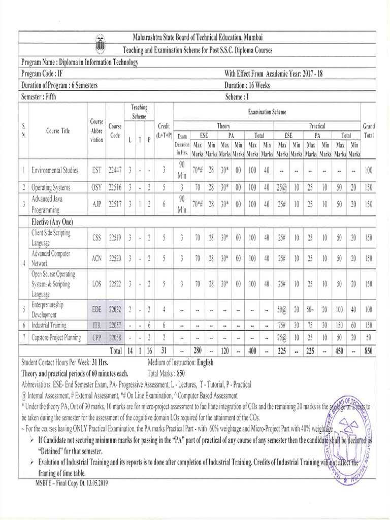 Five Semester Scheme IF 050719 | PDF