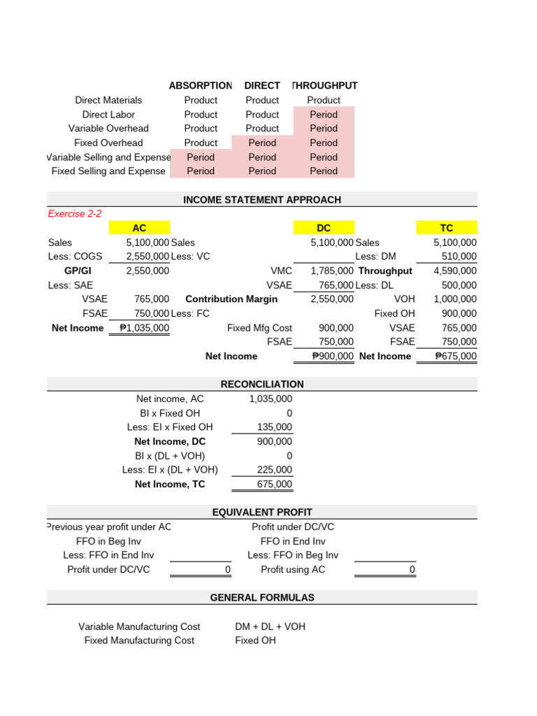 Costing Formulas | PDF