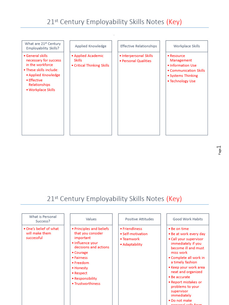 21st Century Employability Skills Notes Key | PDF