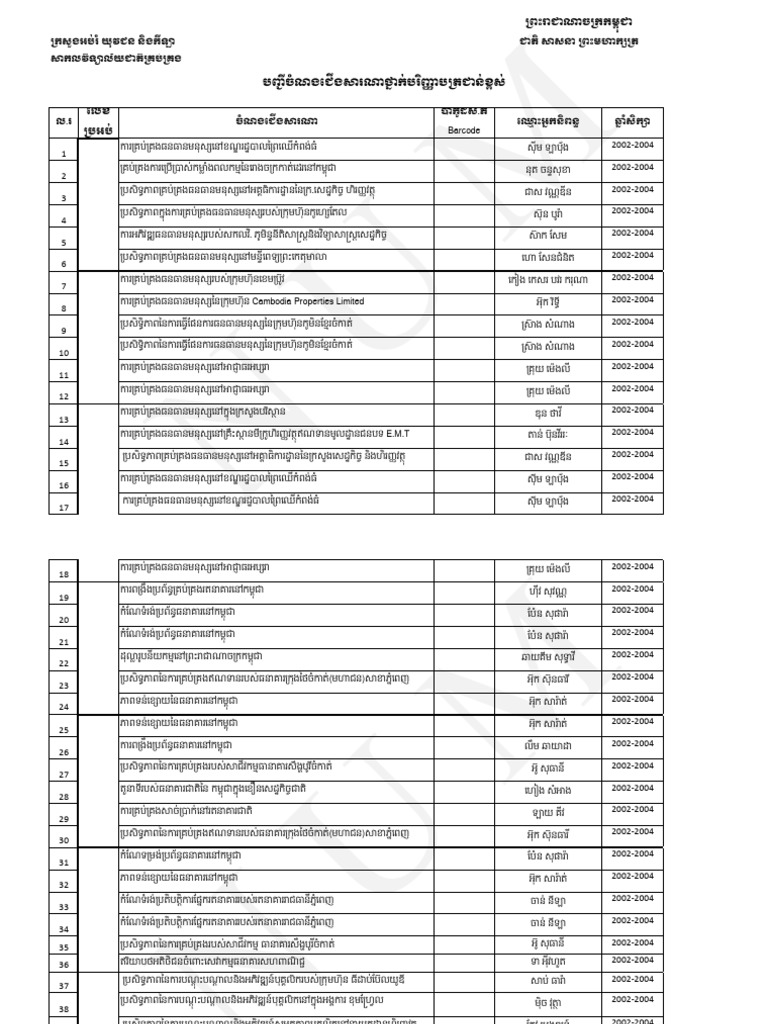 អនុបណ្ឌិត Barcode | PDF