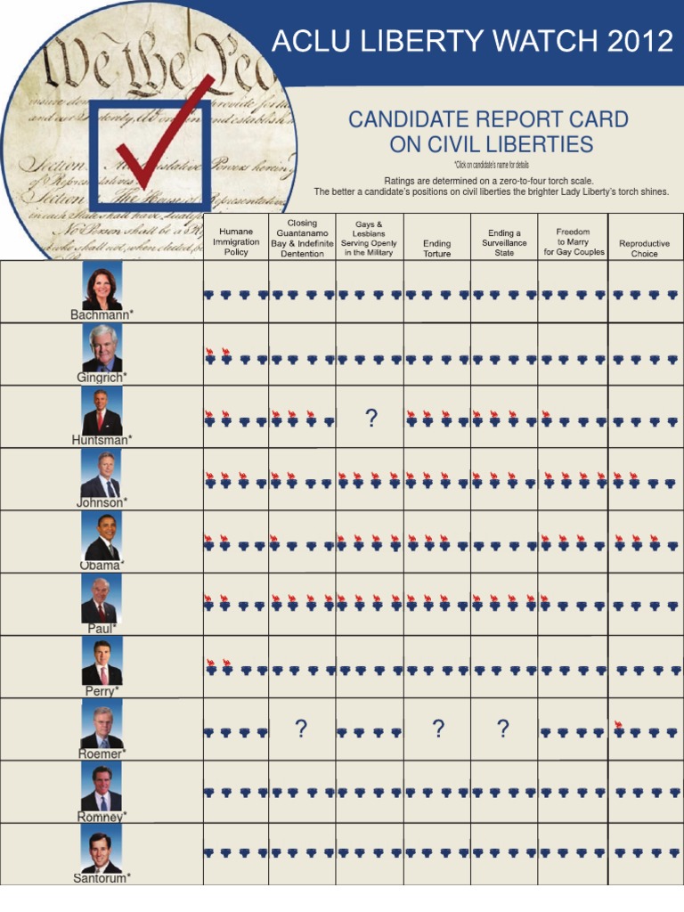ACLU Liberty Watch Report Card | PDF | Guantanamo Bay Detention Camp ...