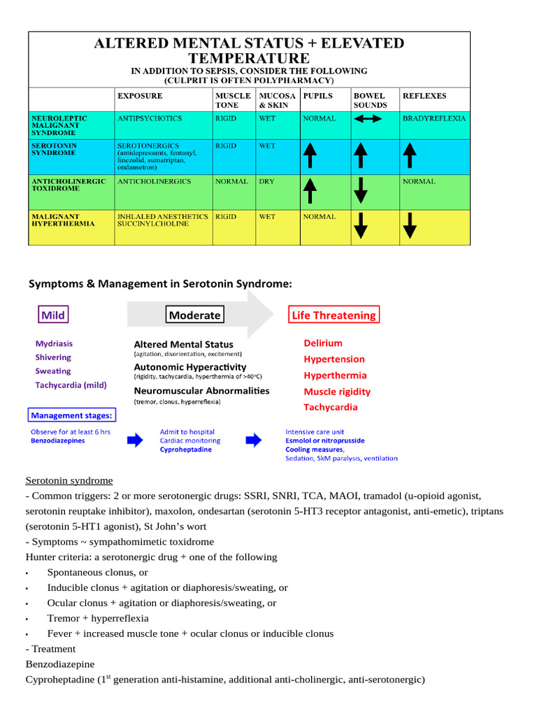 AIM Pharmacology Note2 | PDF