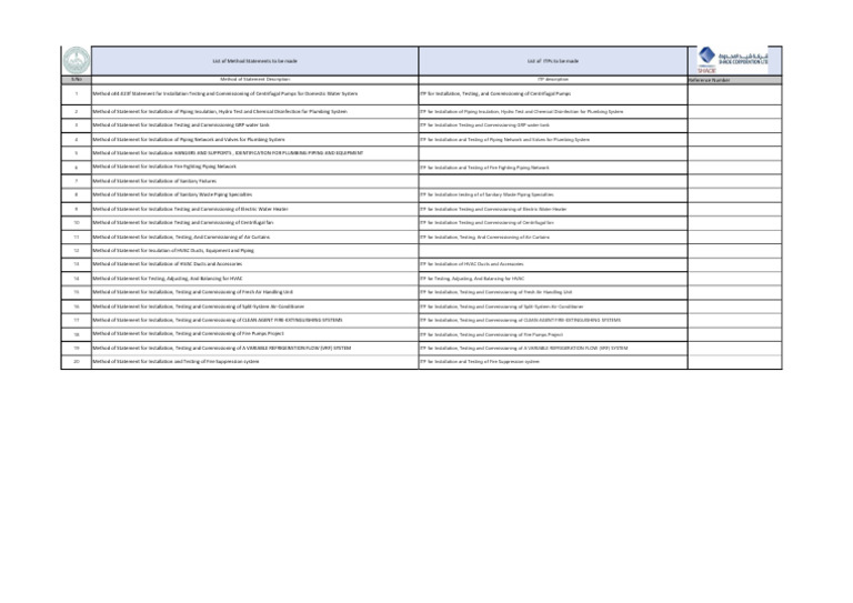 Mechanical Deliverables List | PDF