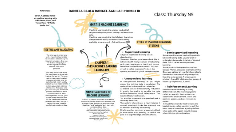 Assignment 3. - Machine Learning Mind Map. | PDF Assignment 3. - Machine Learning Mind Map. | PDF