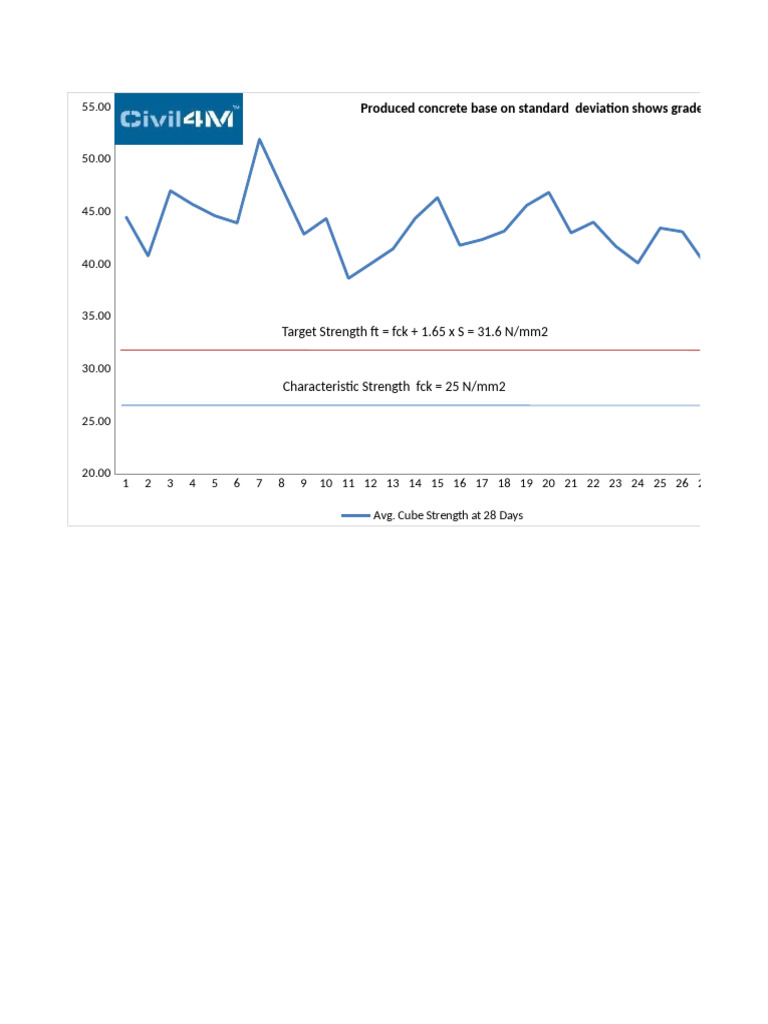 Standard Deviation | PDF | Statistical Analysis | Teaching Mathematics