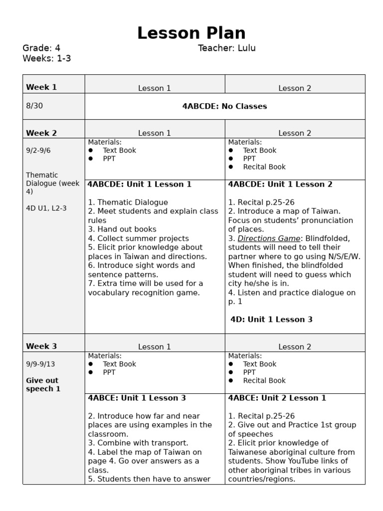 g4 WK 1-3 Fall Final | PDF