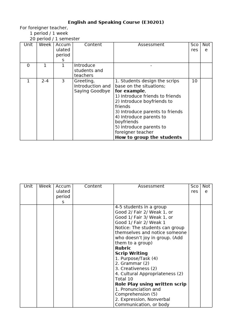 English and Speaking Course | PDF
