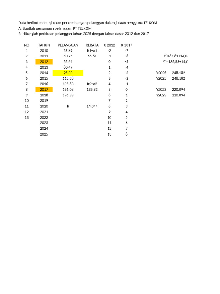 Analisa Tren (1) (Autosaved) | PDF