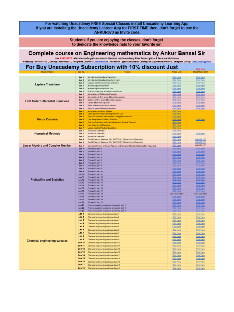 Engineering Mathematics by Ankur Bansal Sir | PDF