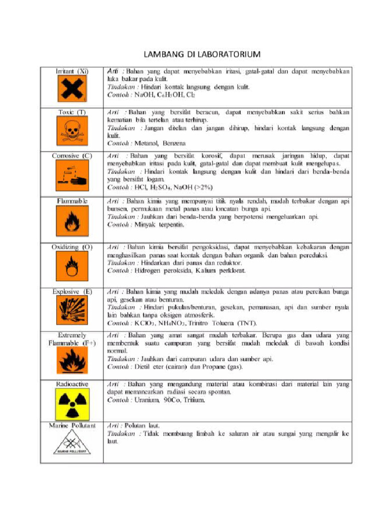 Alat & Simbol Laboratorium | PDF