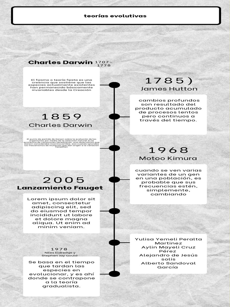 Infografía Línea Del Tiempo Timeline Historia Moderno Creativo Doodle ...