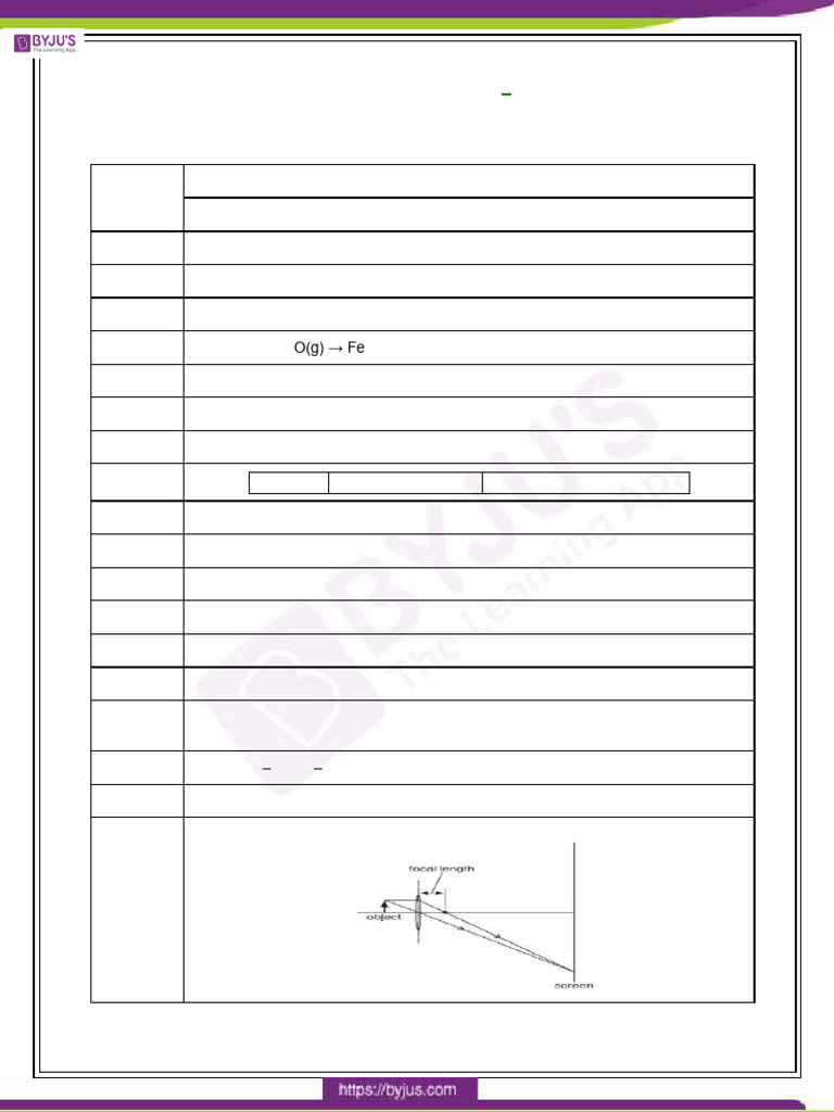CBSE Class 10 Science Marking Scheme and Answer Key Term 1 2021 22 | PDF