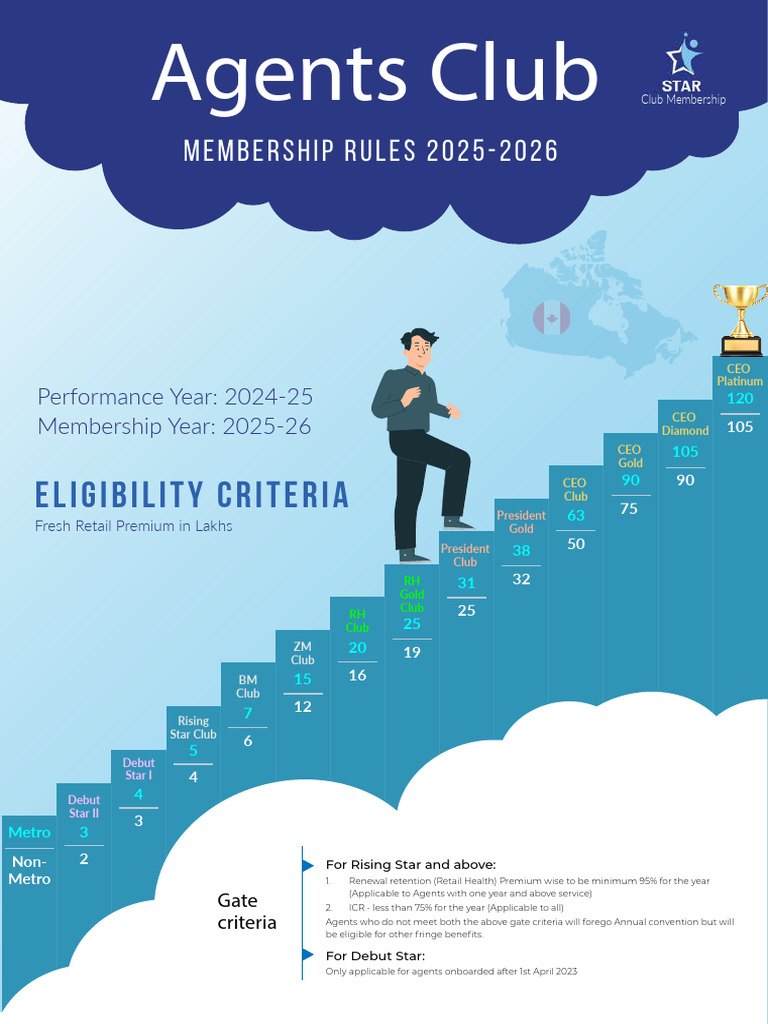 Agents Club Membership Rules 2025-2026 | PDF