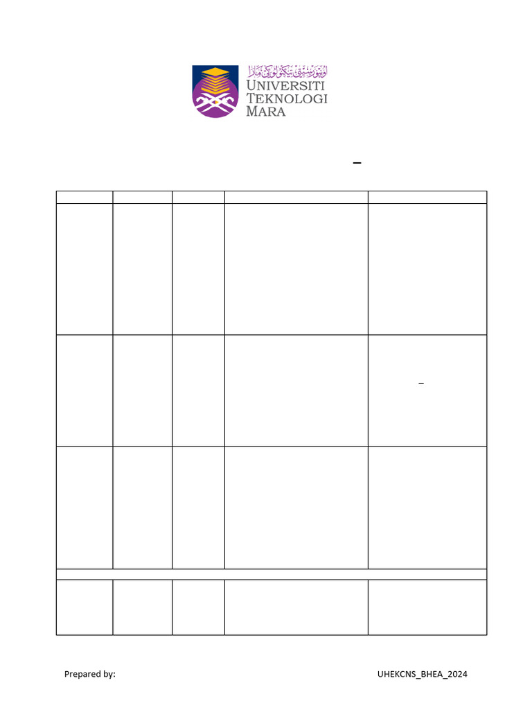 MGT162 Management Course Plan | PDF | Control (Social And Political ...