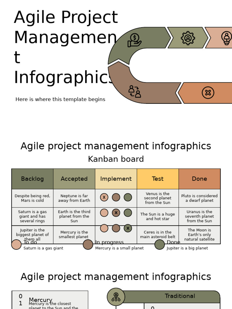Agile Project Management Infographic | PDF | Planets | Planets In Astrology