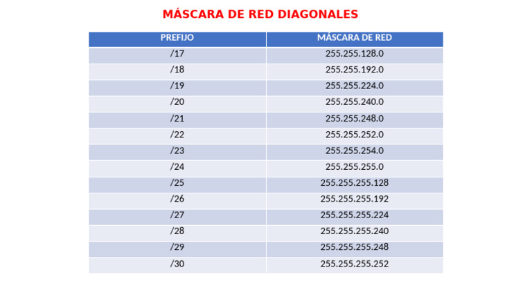 Máscara de Red Diagonales | PDF