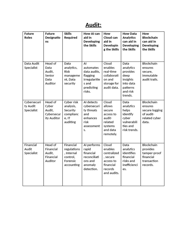 Banking 2030 White Paper | PDF