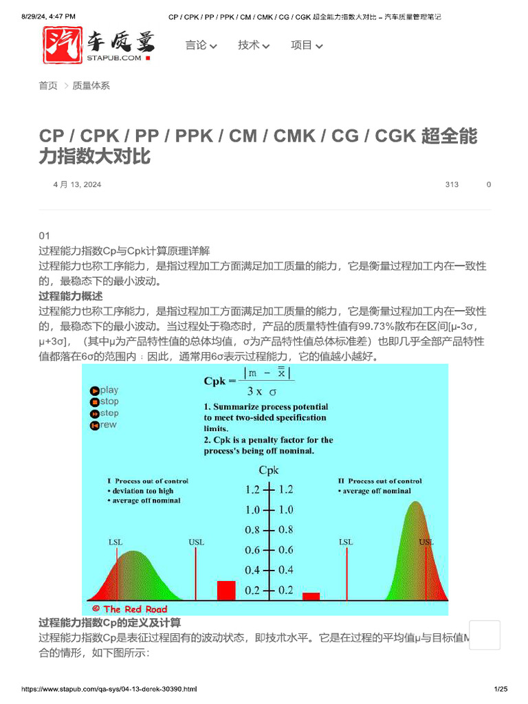 CPK | PDF