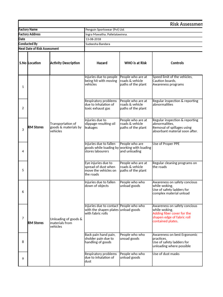 01-TAL-2018-08-09-Risk Assessment Report | PDF
